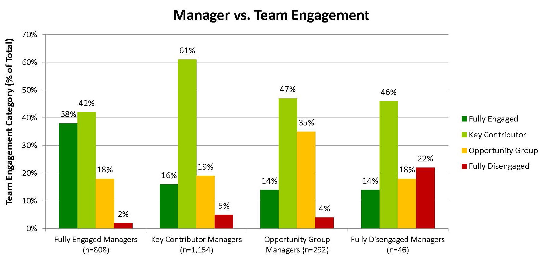 Employee Engagement As A Leadership Competency